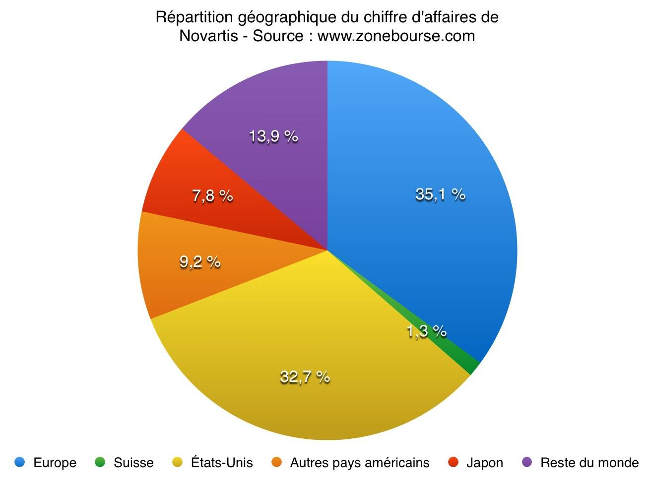 Novartis - Stratégie d'un laboratoire pharmaceutique - Milkipress